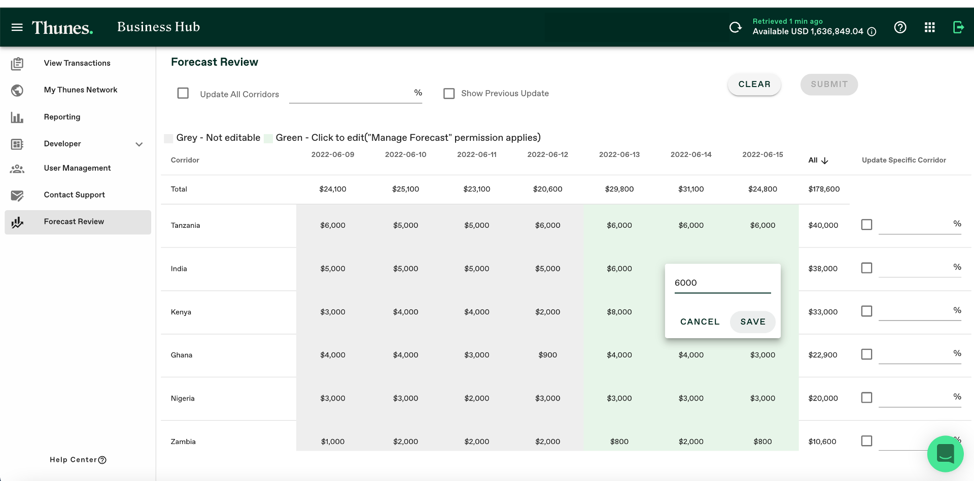 Guide to View and Manage Forecasts – Thunes